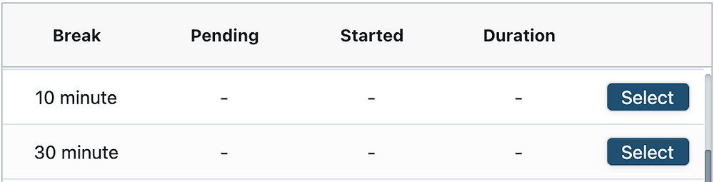 Advanced Break Management Capabilities Ensure Labor Law Compliance And ...